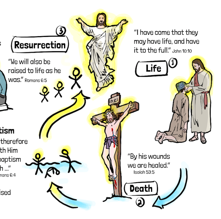 Life, Death and Resurrection of Jesus Christ in 3 min. - Rev. Dcn ...